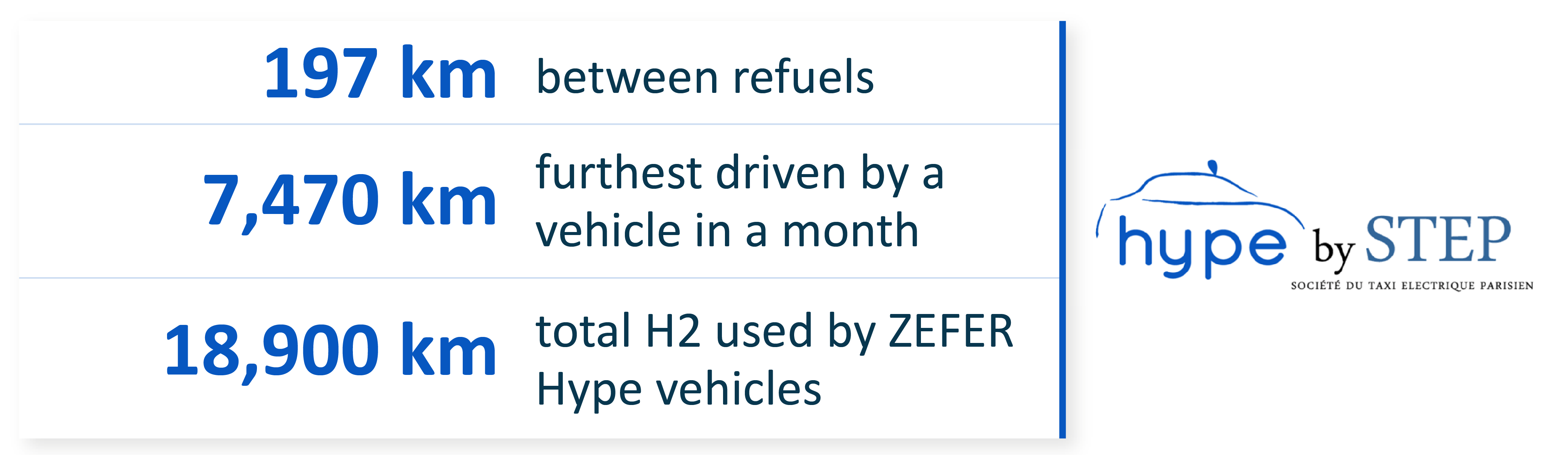 ZEFER's locations are Paris, Brussels & London