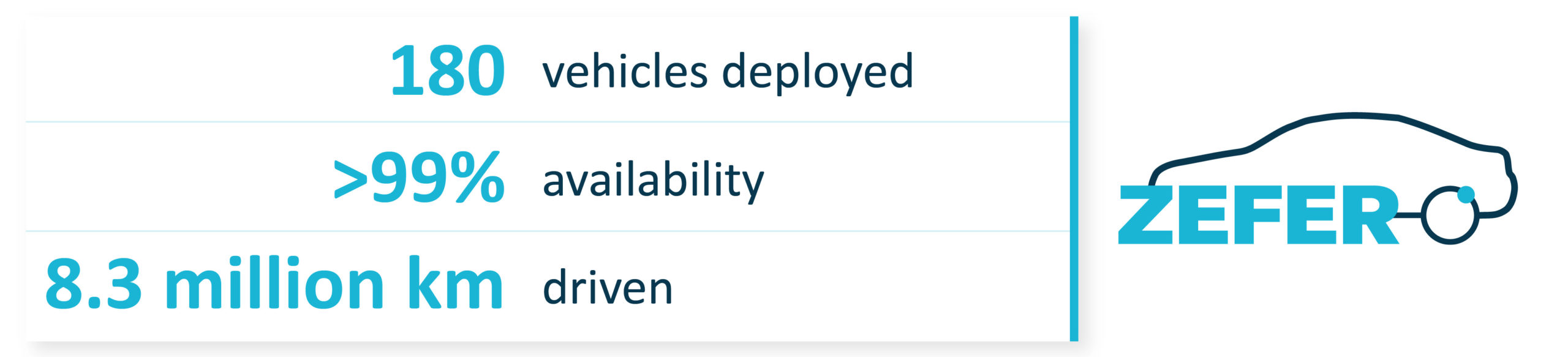 ZEFER's locations are Paris, Brussels & London