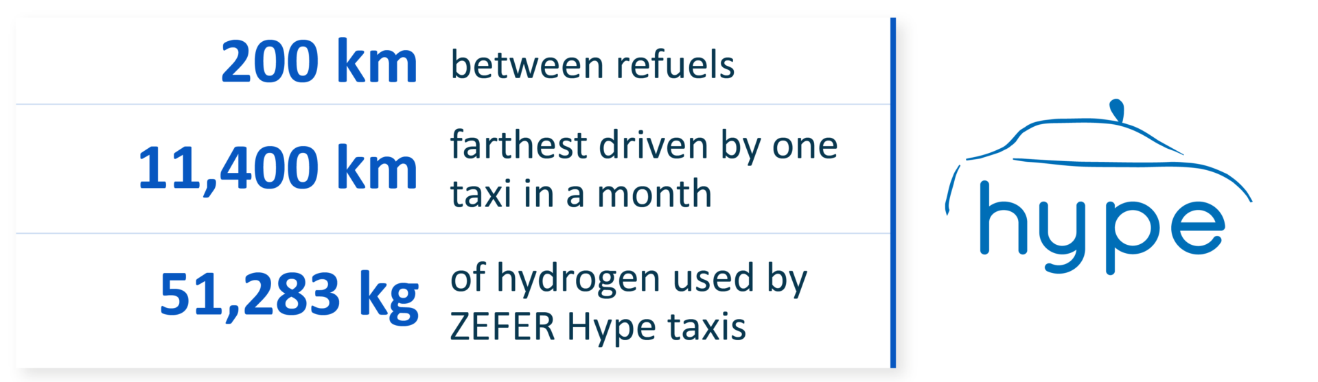 ZEFER's locations are Paris, Brussels & London